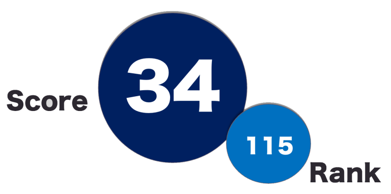CORRUPTION PERCEPTIONS INDEX 2023 – Transparency International Indonesia